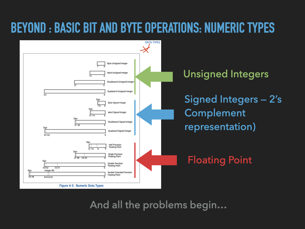 10. SLS Lecture 10 : Assembly : Program Anatomy I — UndertheCovers